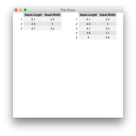 R Align Grob At Fixed Topcenter Position Regardless Of Size Stack Overflow