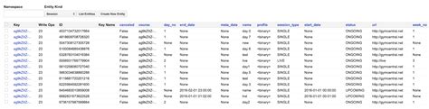 Python Ndb Default Order Does Not Preserve Insertion Order Stack