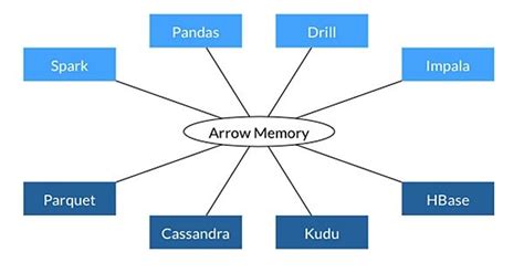boosting apache spark with gpus and the rapids library