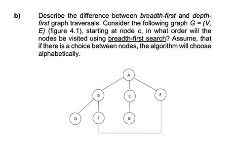 Solved B Describe The Difference Between Breadth First And Chegg
