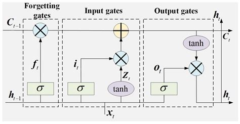 Energies Free Full Text A Deep Neural Network Based Optimal Scheduling Decision Making
