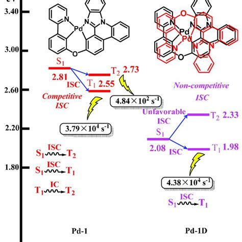 Isosurface Map Of Averaged Rdg Reduced Density Gradient For Pd 1 H G Download Scientific