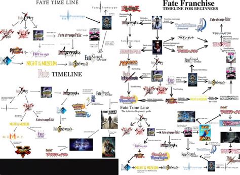 Схема прохождения Fate Stay Night на русском 83 фото