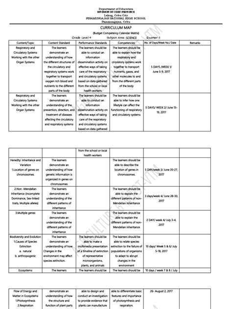 Curriculum Map Grade Level 9 Subject Area Science Quarter 1 Pdf Heredity Gene