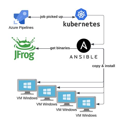awesomeops part 6 windows server 2022 ansible drift control in depth