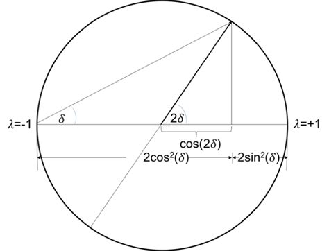 Geometrical Derivation Of A Deterministic Distribution Of Polarized Download Scientific Diagram