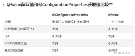 spring boot启动环境的配置与更改（dev，local，pro）包含单元测试环境 spring profile dev 启动 csdn博客