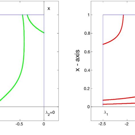 Spectral Curves For The Dirac Equation Example Approach Of 13 16 On Download Scientific