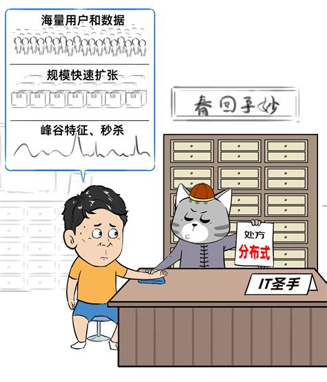 数据库选型迷思：打破成见的技术觉醒与实践指南 数据库选型实践 csdn博客
