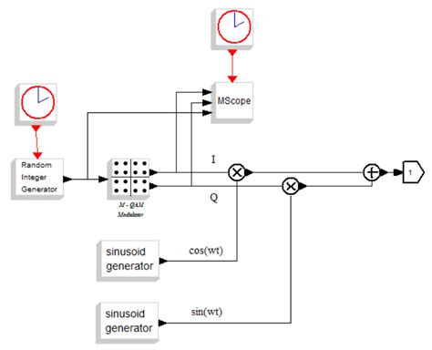 HF Messaging With OFDM A Telecommunications Navigation Electronics