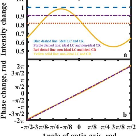 Illustration Of The Low Loss LC Phase Modulator Comprising A Download Scientific Diagram