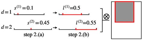 [left] a regular grid partition b hierarchical partition c