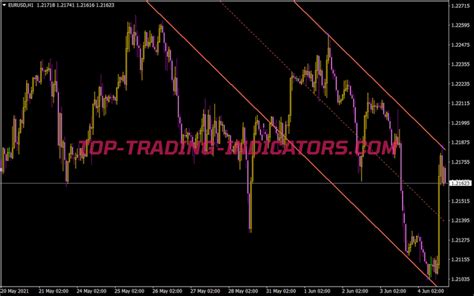 Shi Mod Indicator Top MT Indicators Mq Or Ex Top Trading Indicators Com Best
