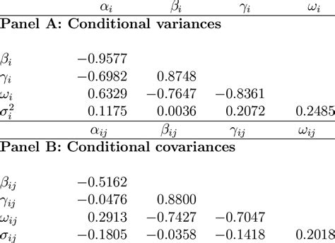 Cross Correlation Matrix Between Parameter Estimates Of Conditional