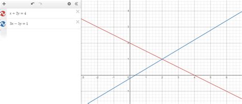 Numpy Linalgsolve Solve A Linear Matrix Equation Or System Of