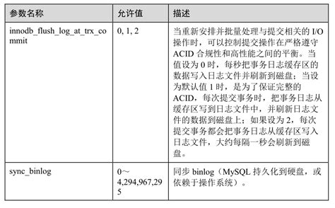 Innodbflushlogattrxcommit 和 Syncbinlog 参数详 解 哈喽哈喽111111 博客园