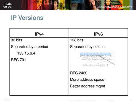 Planning The Addressing Structure Ppt Download