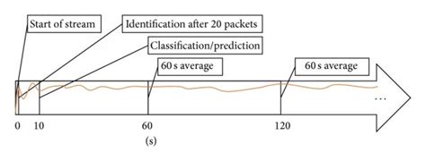 Bandwidth Prediction Procedure Timeline Download Scientific Diagram