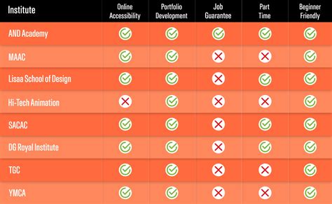8 Best Graphic Design Courses In Delhi For 2025 And Academy 8 Best Graphic Design Courses In Delhi For 2025 And Academy