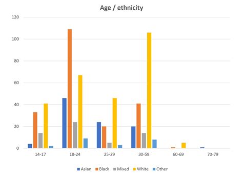 Crown Prosecution Service Joint Enterprise Pilot 2023 Data Analysis