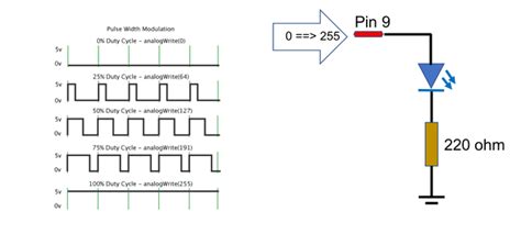 physical computing scratch for arduino 12 steps with pictures