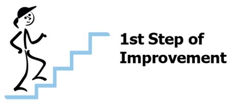 Lean Standardised Work Webinar Lean Enterprise Academy