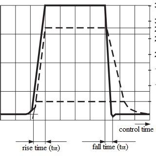THE DYNAMIC CHARACTERISTIC SIMULATING CURVE OF FLOW CONTROL Download Scientific Diagram
