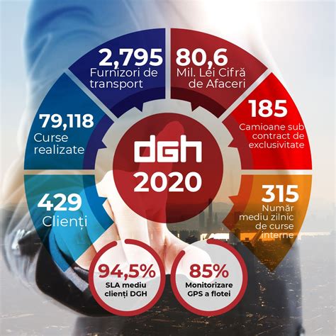 Ghita Dragos Pe Linkedin Eudj5mh