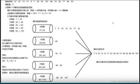 详解桶排序算法：原理、步骤与代码实现 Csdn博客