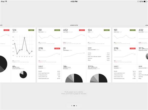 Squarespace Analytics Dashboard