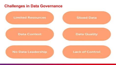 Data Governance With Unity Catalog Presentation PPTX Databases Computer Software And