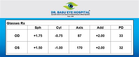 Eye Prescription Power Chart Jaeger Reading And Test Type Plastic