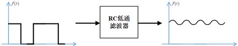 Pwm Dacdigital To Analog Converter 知乎 Pwm Dacdigital To Analog Converter 知乎