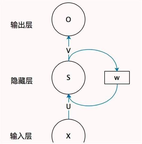 机器学习之常见模型大汇总 知乎