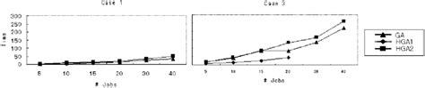 Performance Of CPU Time In Cases 1 And 3 Download Scientific Diagram