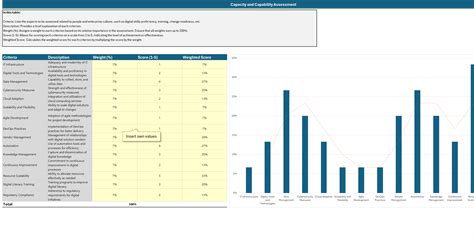 Full Digital Transformation Excel Toolkit Eloquens