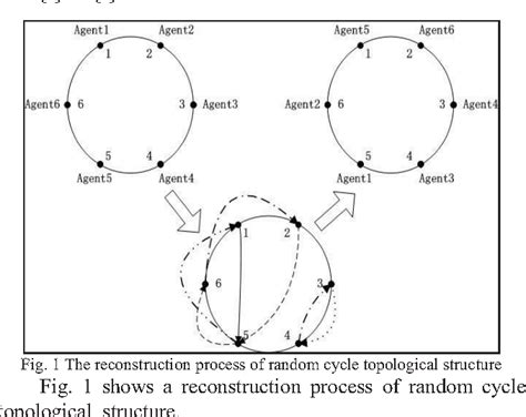 Figure 1 From Hybrid Flow Shop Scheduling Method Based On Multi Agent Particle Swarm