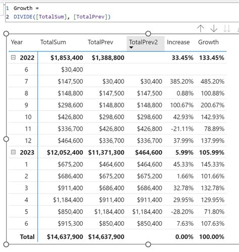 Dax Power Bi Summarize — Creating A Single Column Summary Table By Andrei Khaidarov