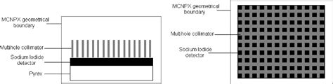 Figure 1 From Design Of A Wire Mesh Collimator For Gamma Cameras Semantic Scholar