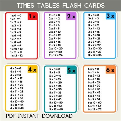 times tables flash cards maths learning multiplication printable