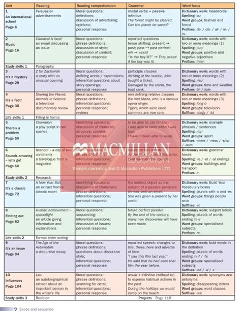 Reading Comprehension Scope And Sequence Chart Ponasa