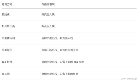 微信小程序路由详解 小程序控制路由4 csdn博客