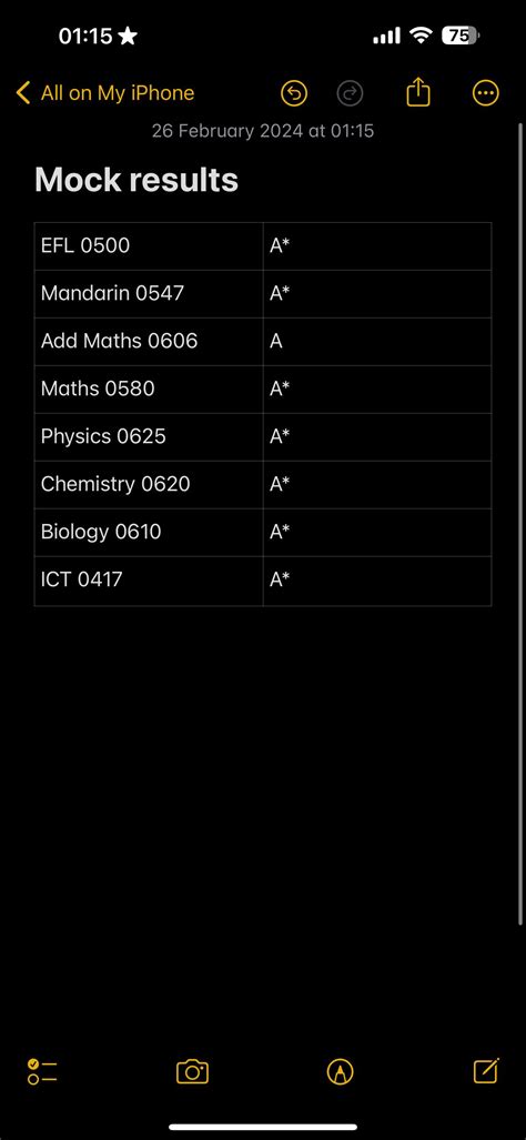 Mock Exam Results Rigcse