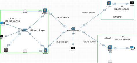 Aurélio Paulino Domingos On Linkedin Fortigate Advpn Ha