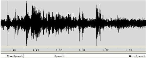 Example Of Manual Speech Detection During A Few Seconds The Download Scientific Diagram