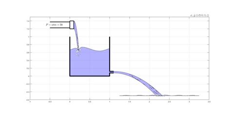 Lateef K On Linkedin You Can Actually Write Equations To Make It Flow 11 Comments