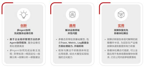 探索大模型和 multi agent 在运维领域的实践 运维 华为云开发者联盟 华为开发者空间