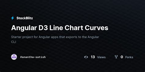 angular d3 line chart curves stackblitz
