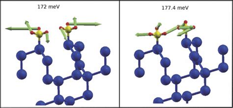 Eigenvectors Corresponding To The Two Asymmetric Deformations At The Download Scientific
