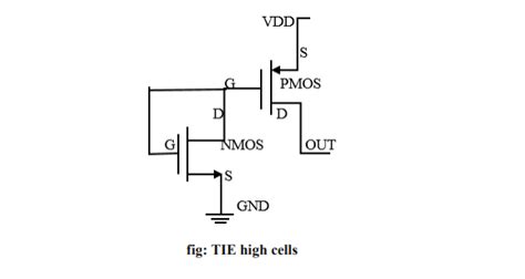 tie cells in vlsi physical design by vlsipd medium
